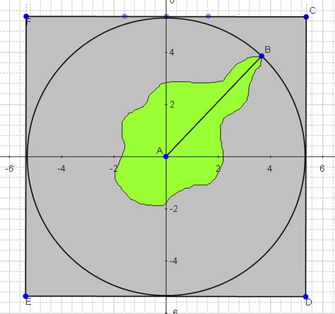 Actionscript Smallest Possible Bounding Box For A Rotated Image Stack Overflow