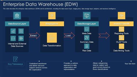 Data Warehousing It Enterprise Data Warehouse Edw Ppt Icon Deck Pdf