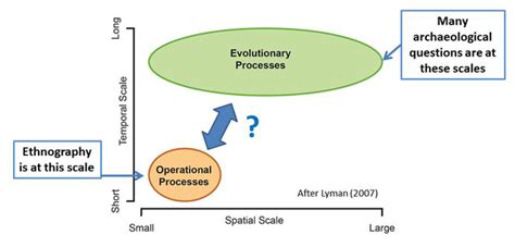 complexity science