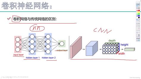 卷积神经网络基础学习笔记多维信号 Cnn Csdn博客