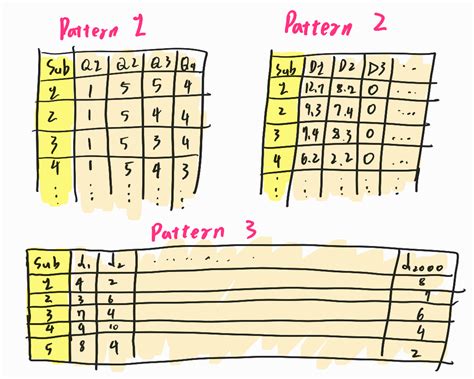 [paper Review] Sparse Sufficient Dimension Reduction Statistics And