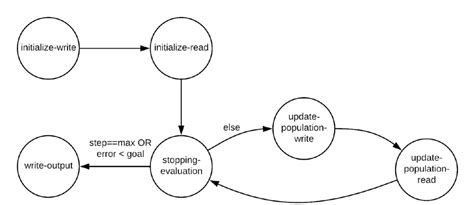 Figure 2 From A Parameter Optimization Framework For Neural Decoding