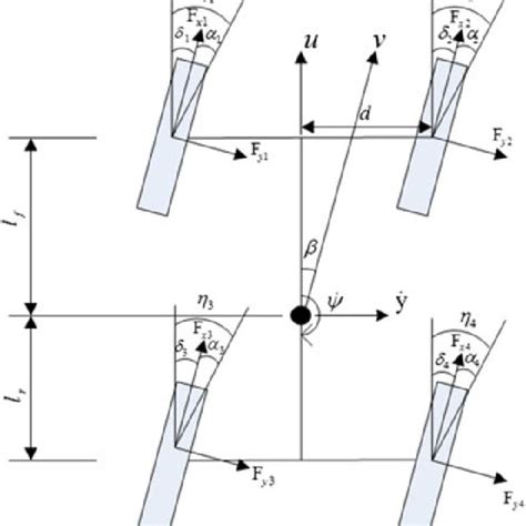pdf a new approach for vehicle lateral velocity and yaw rate control