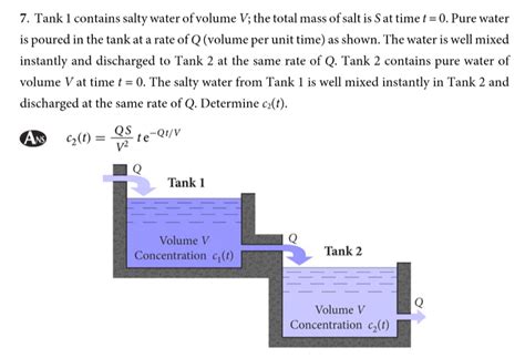 Differential Equation Application Problem 7 Tank 1 Contains Salty Course Hero