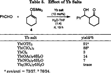 Table 1 From Lanthanide Triflates As Water Tolerant Lewis Acids
