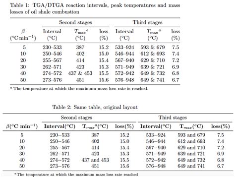 Can T Compile A Table Due To A Misplaced Omit Error Message TeX LaTeX Stack Exchange