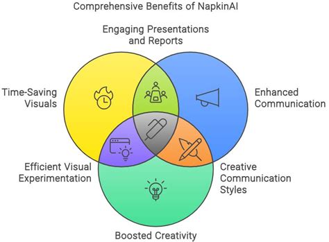 haytham hosny on linkedin ai contentcreation napkinai