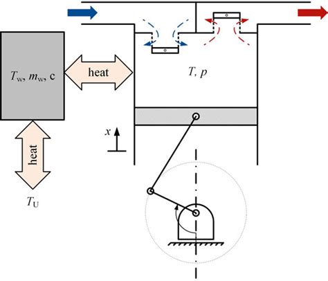 Thermodynamic Model For Reciprocating Compressors Advances In Engineering
