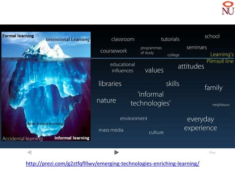 ppt enhancing learning with technology based methods powerpoint