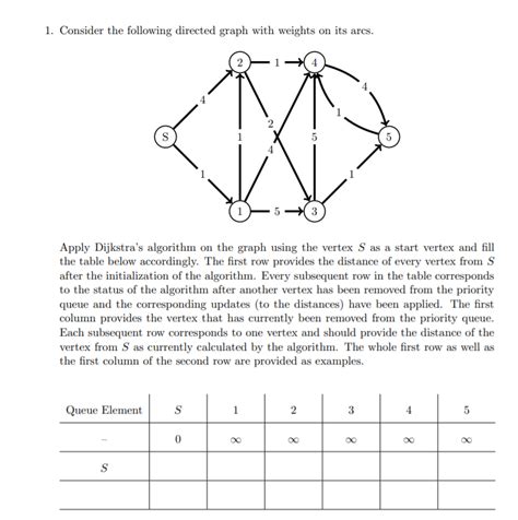 solved 1 consider the following directed graph with weights