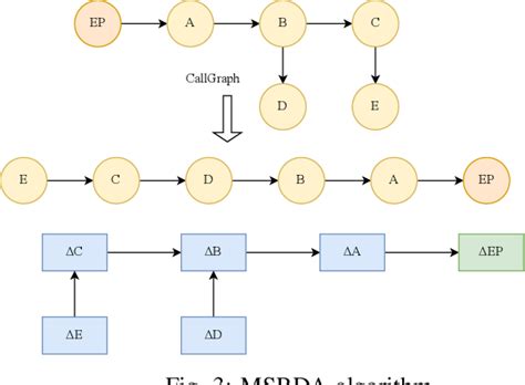 Figure 3 From Hm Saf Cross Layer Static Analysis Framework For