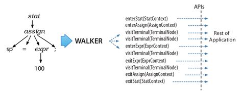 基于 Antlr 自己实现一个 Sql 解析器 Csdn博客
