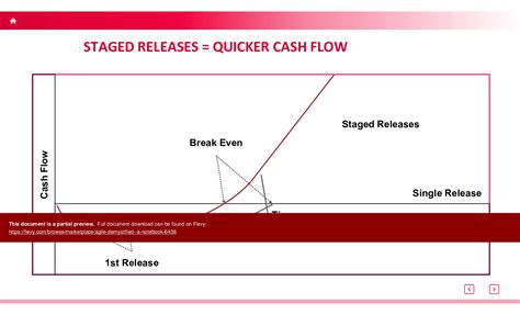 Agile Demystified A Notebook Ppt Slide Deck