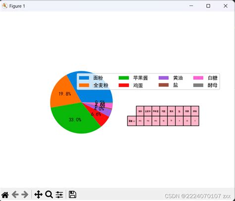 图表辅助元素的定制 csdn博客