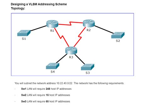 Solved I Have A Vlsm Practice To Do And I Am Unsure Of How