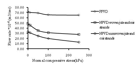 Flow Rate Measurement Test Setup Download Scientific Diagram