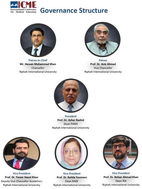 Icme Governance Structure Icme Riphah
