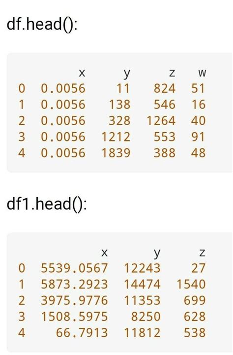 Valueerror Len Left On Must Equal The Number Of Levels In The Index Of Right Brainly In
