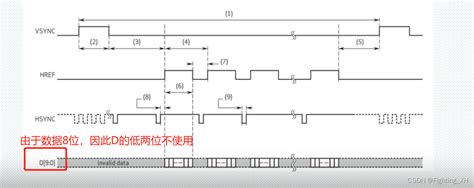 ov5640摄像头简介、硬件电路及上电控制 fpga开发 yimao2020 gitcode 开源社区