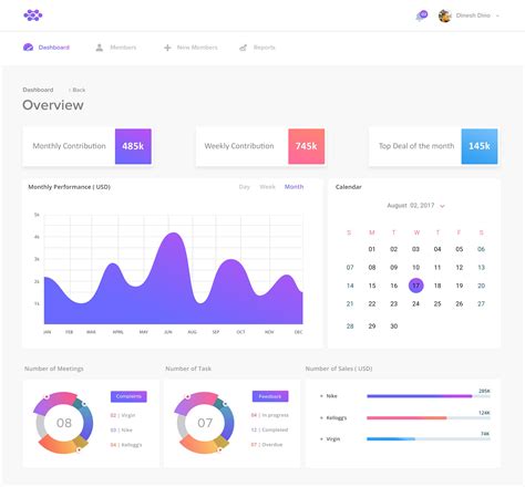 Sales Dashboard Sales Dashboard Dashboard App Design