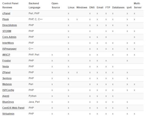 Ipv6 Is Out Of Control Vesta Control Panel Forum