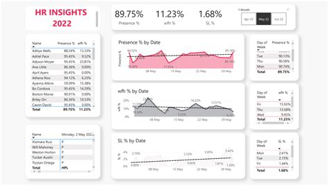 Github Jomar77hr Analytics Powerbi This Github Repository Showcases