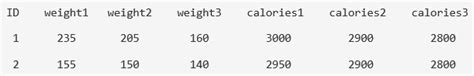 How To Transpose Data In SPSS Statistics Solutions