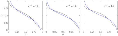Pdf Modeling Of Particle Size Segregation Calibration Using The Discrete Particle Method