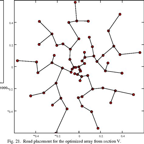 Figure 1 From Radio Interferometer Array Point Spread Functions Ii Evaluation And Optimization