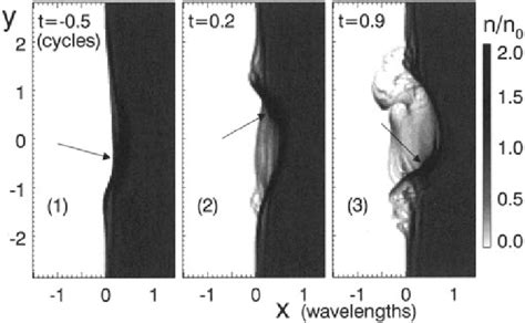 Snapshots Of The Electron Density At Instants T 05 02 And 09