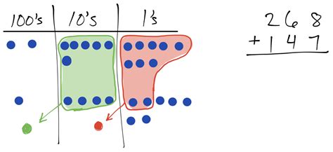 Chip Model For Addition And Subtraction The Other Math