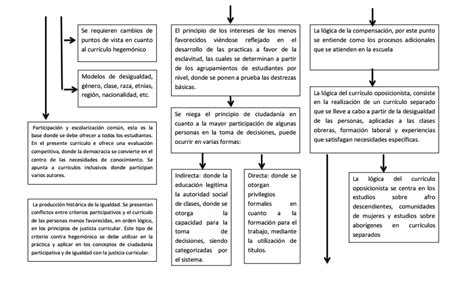 Literatura Y Lenguaje 10 1 Ejemplo De Macroestructura