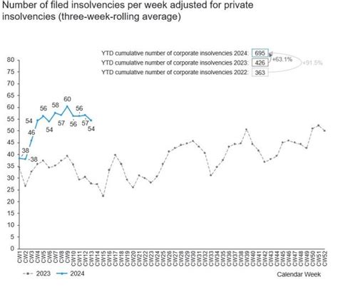 Ey Restructuring Austria Insolvency Ben Trask