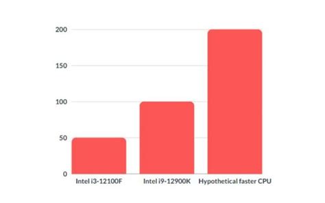 what is cpu bottlenecking [2024 guide] cpu ninja