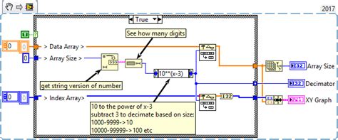 Labview Increasing Array Index With Array Size Limiting Stack Overflow
