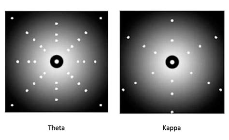 X Ray Diffraction 2020 08 05 Quality Magazine