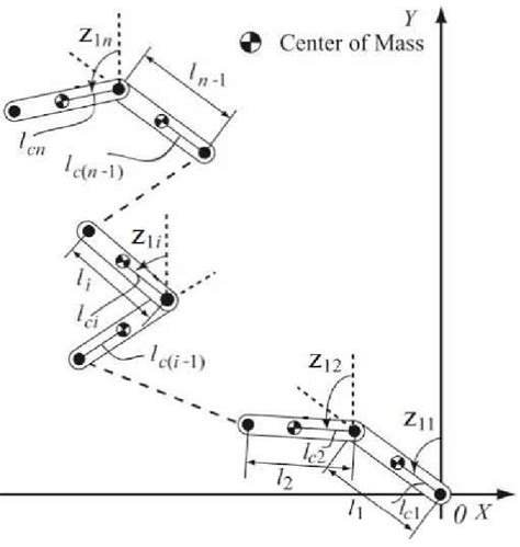 N Link Robotic Arm With All Rotational Joints Download Scientific Diagram