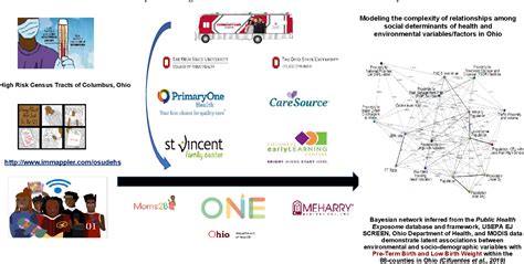 Figure 1 From A Framework For Interfacing And Partnering With