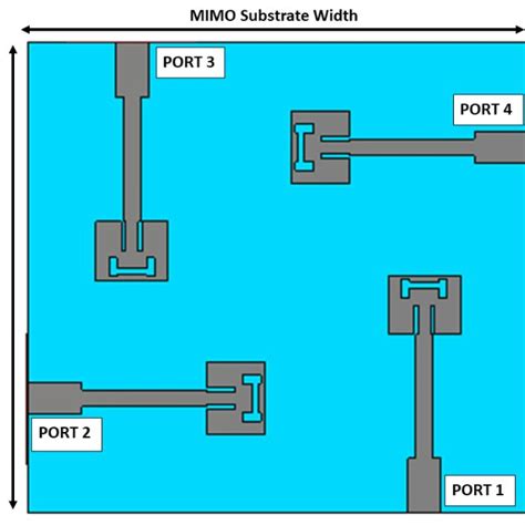 Proposed Four Port Mimo Antenna Configuration Download Scientific Diagram