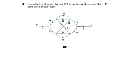 Solved B Obtain The Overall Transfer Function C R Of Chegg