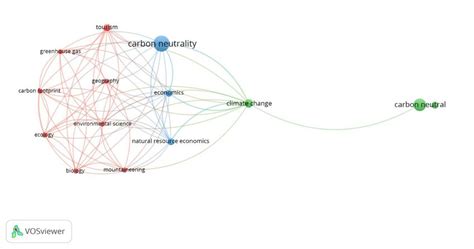 The Keywords Co Occurrence Network Visualization Download Scientific Diagram