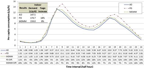 Simulating Water Consumption To Develop Analysis And Reporting R Bloggers