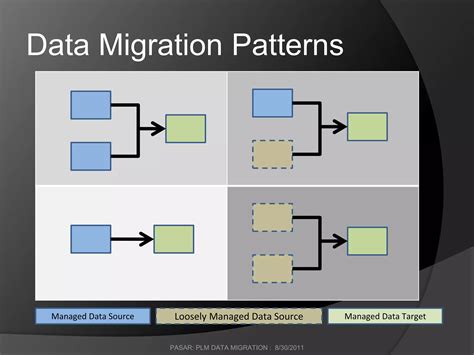 Plm Data Migration General Considerations PPTX Data Storage And Warehousing Computing