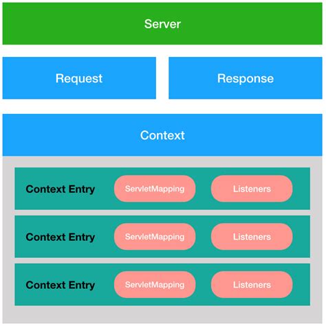 Github Junjie Tang99jcat