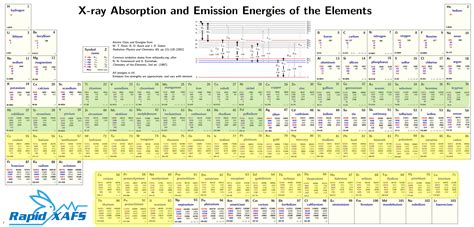 Rapidxafs 让xafs Xes走进实验室