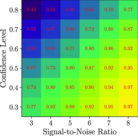Recall Matrix Of The Best Model Trained From Tess On The Test Set Download Scientific Diagram