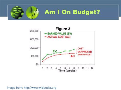 Earned Value Management Pptx Business Business And Finance