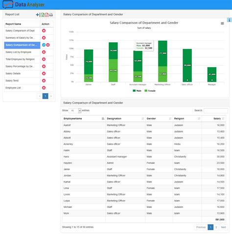 Data Analyzer Php Script Codester