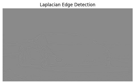 Applying Filters And Edge Detection Using Opencv Python