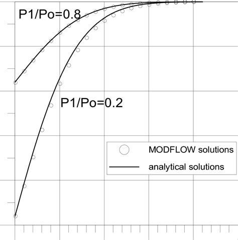 Results Of Test Problem 1 Download Scientific Diagram